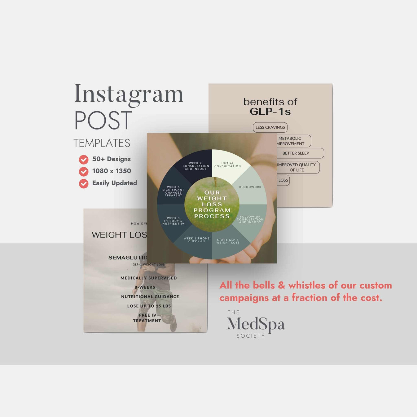 Semaglutide & Tirzepatide GLP-1 Weight Loss Marketing Campaign – MedSpa ...